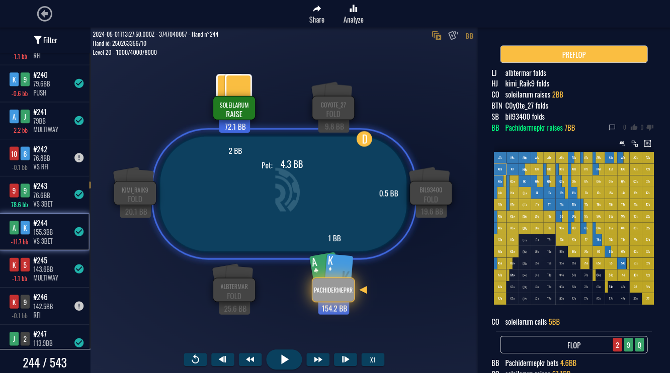 Poker Tracker, Replayer and Ranges - Rangor Poker